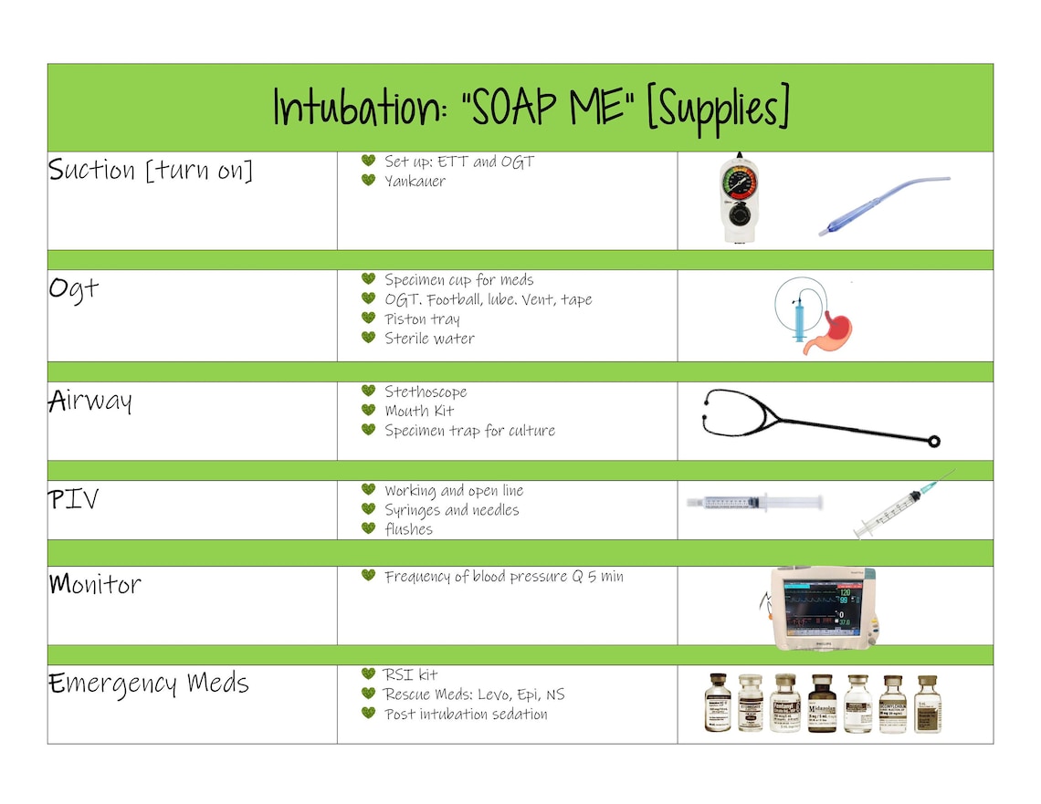 Intubation Cheat Sheets - Etsy