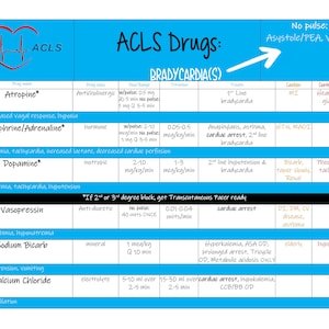 ACLS Medication Cheat Sheets - Etsy
