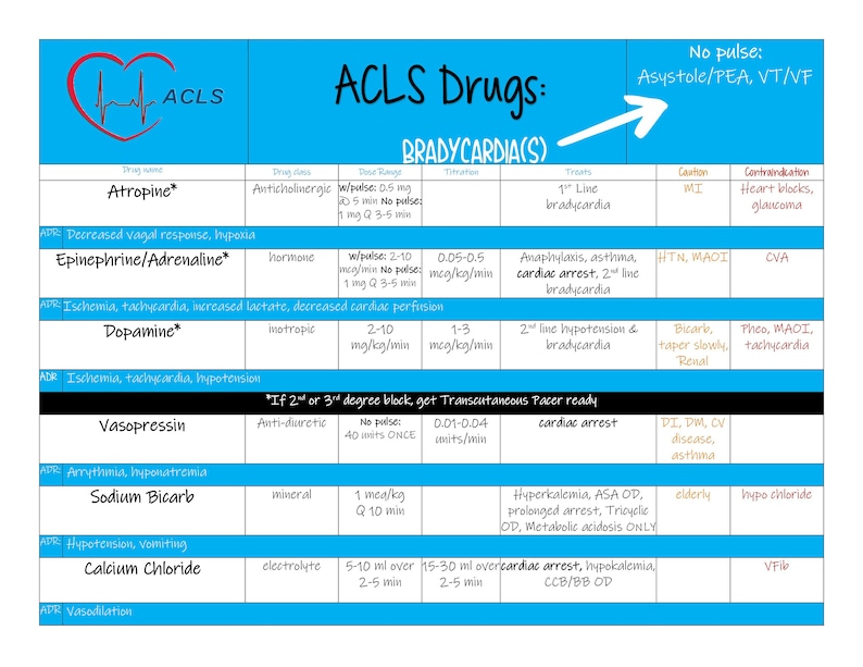 ACLS Medication Cheat Sheets - Etsy