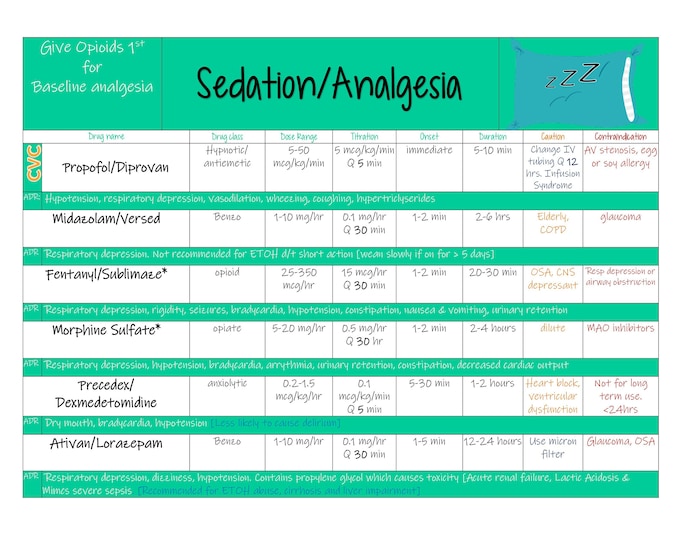 Antibiotic Sensitivity Chart - Etsy Canada