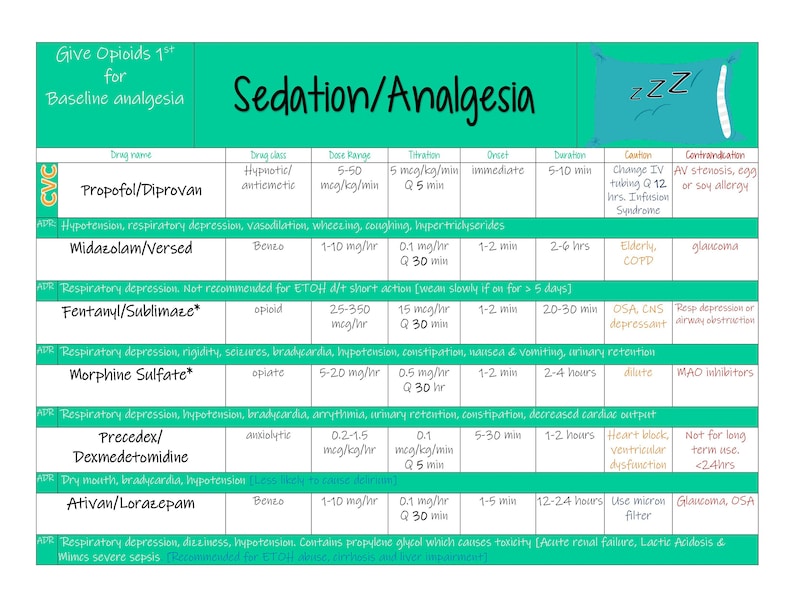 Sedation and Analgesia Medication Cheat Sheet - Etsy
