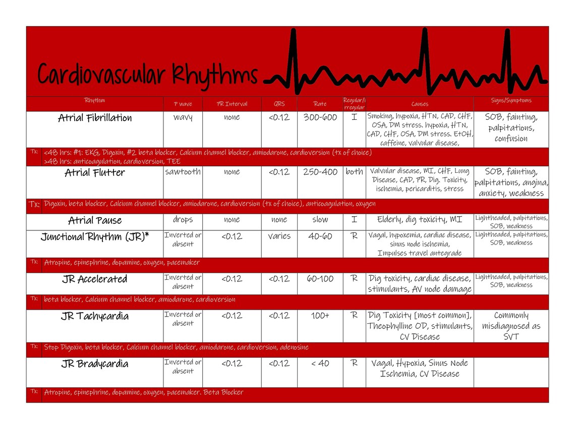 Cardiac Rhythm Cheat Sheets - Etsy