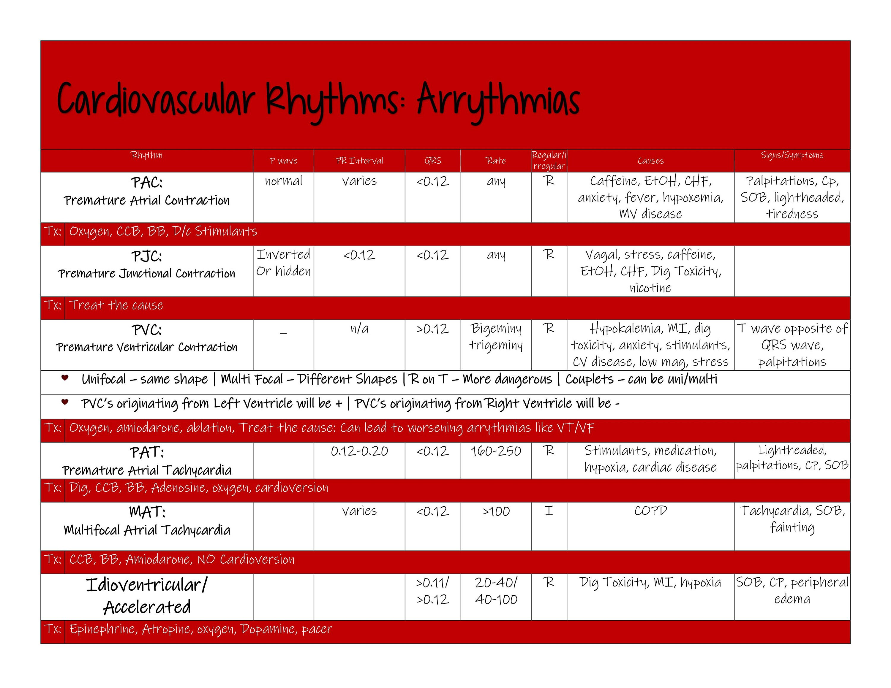 Cardiac Rhythm Cheat Sheets - Etsy