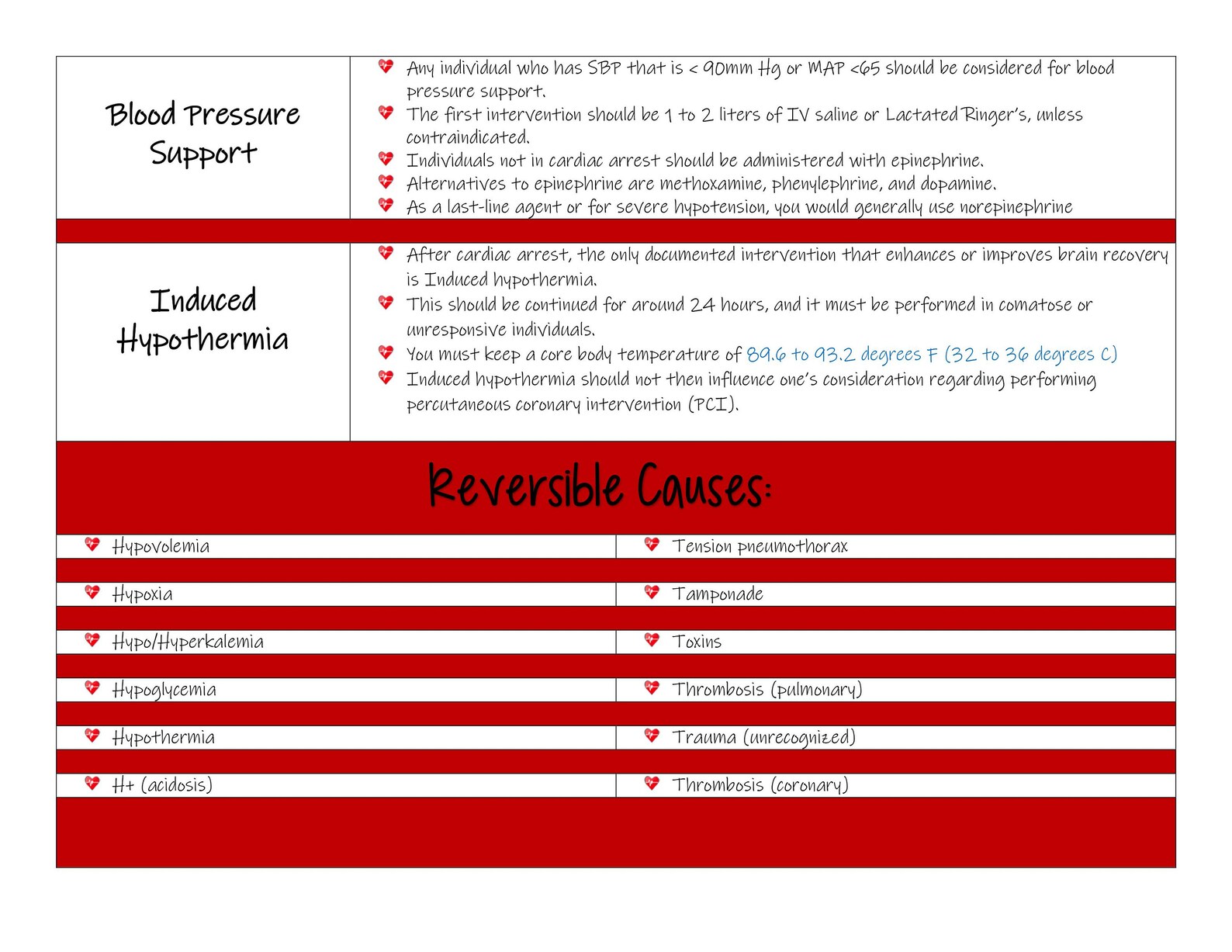 Cardiac Arrest Cheat Sheet - Etsy