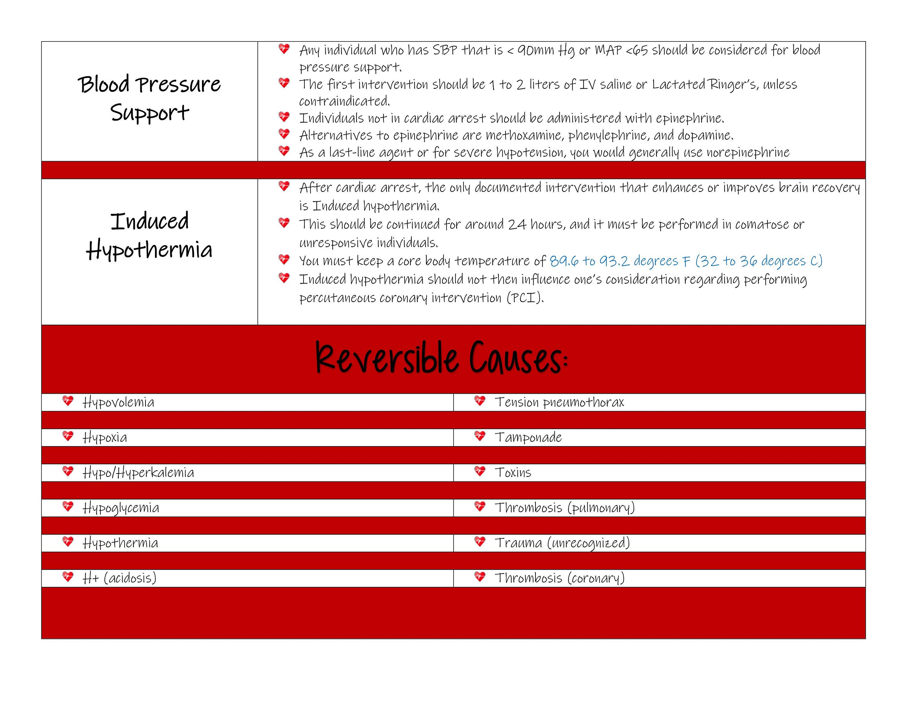 Cardiac Arrest Cheat Sheet - Etsy