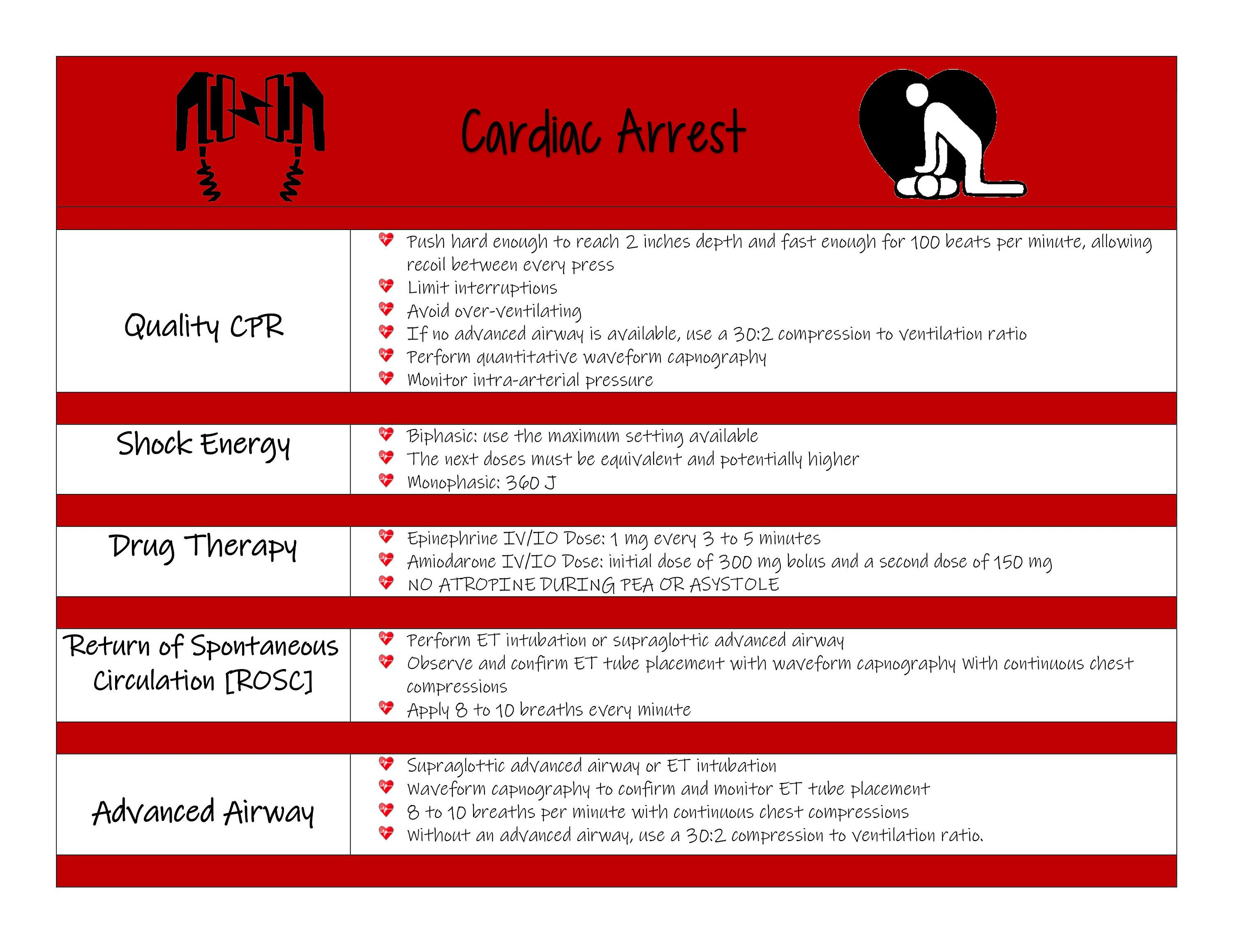 Cardiac Arrest Cheat Sheet - Etsy