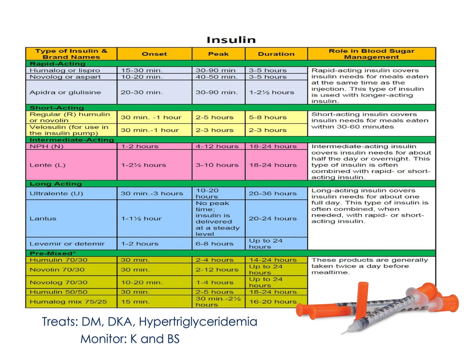 Insulin Comparison Chart - Etsy