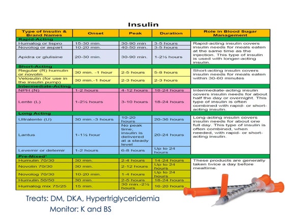 Insulin Comparison Chart - Etsy New Zealand