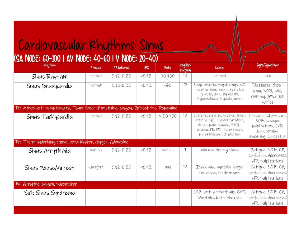 Cardiac Rhythm Cheat Sheets - Etsy