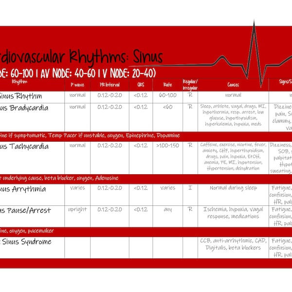 Nursing Cheat Sheet Cardiac - Etsy