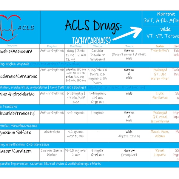 Acls Cheat Sheet - Etsy