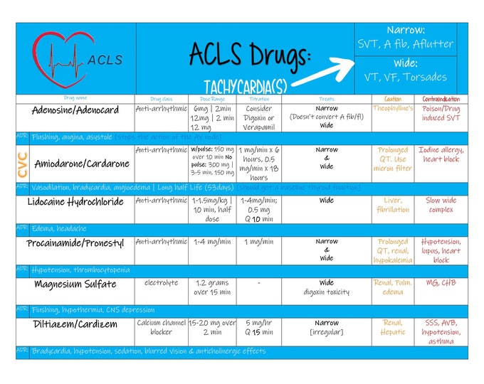 ACLS Medication Cheat Sheets - Etsy