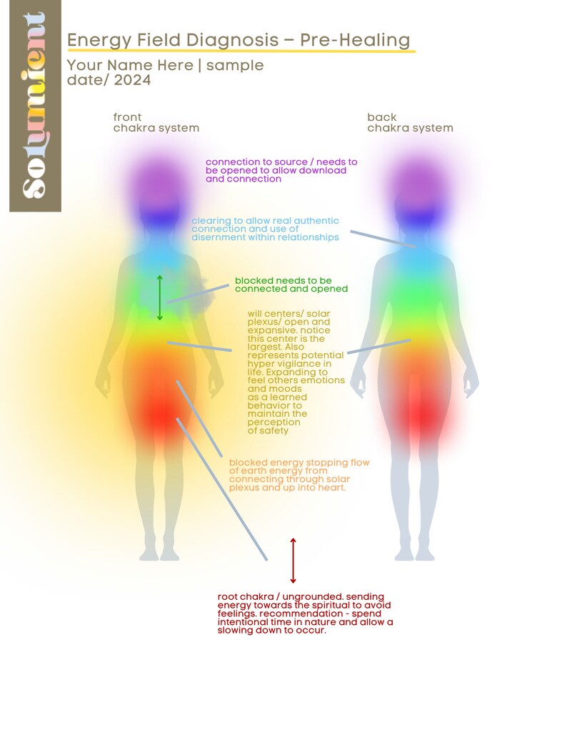 Your Personalized Map of Your Energy Field Created for You After We ...