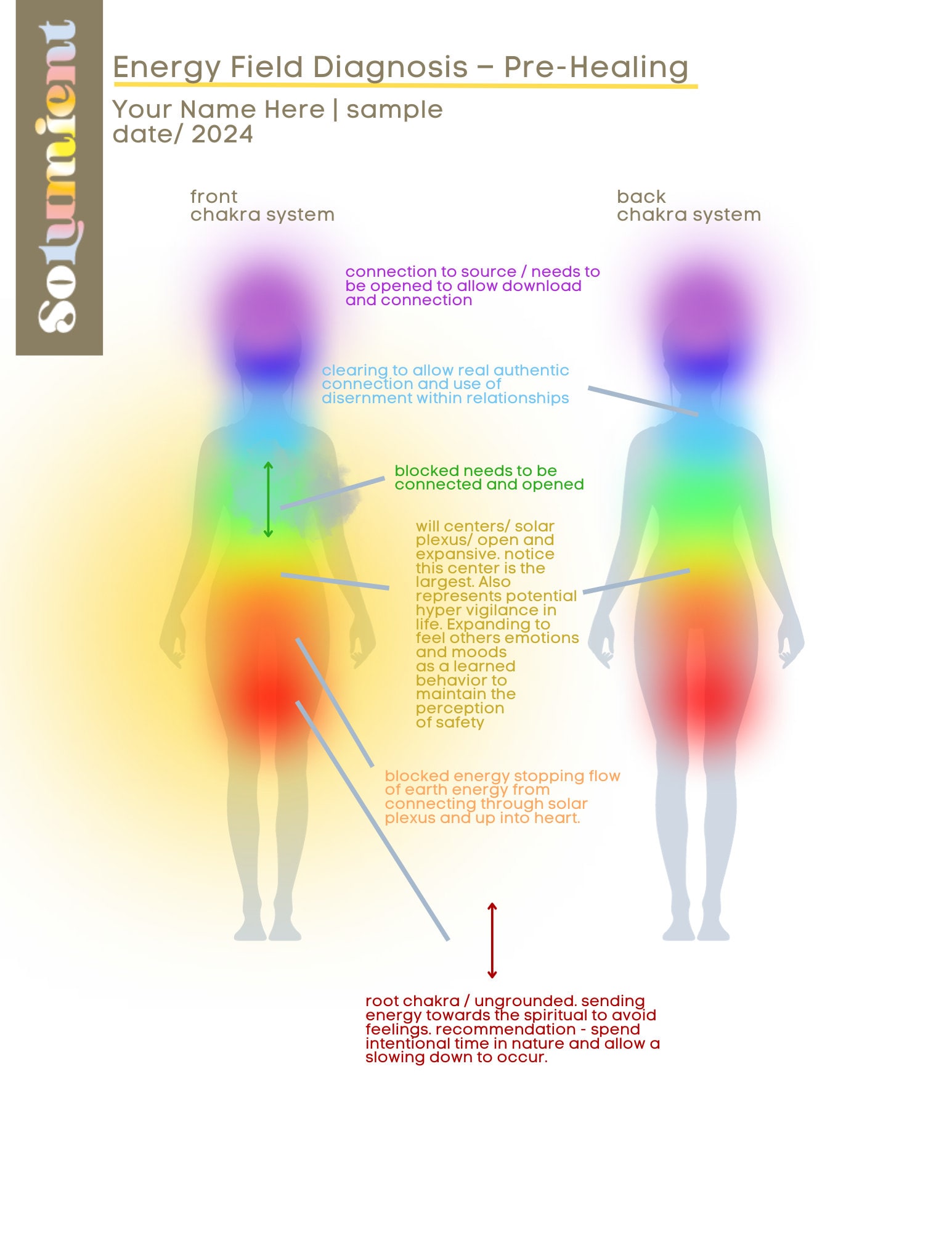 Your Personalized Map of Your Energy Field Created for You After We ...