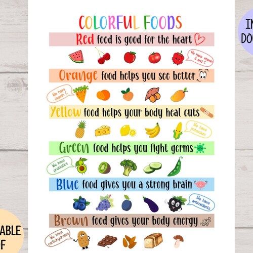 Kids Food Educational Poster Printable Colorful Foods Kids - Etsy