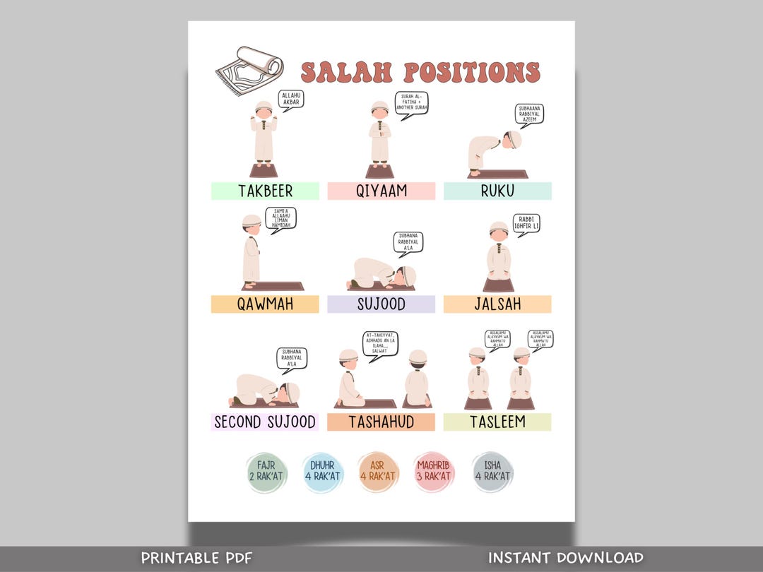 Salah Positions Guide Poster Chart for Muslim Boys Printable, Step by ...