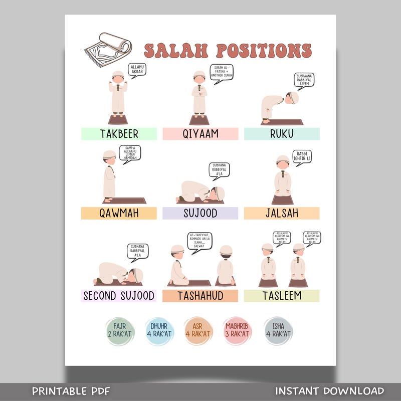 Islamic Pray Wall Decor - Etsy