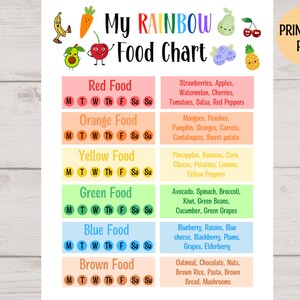 Rainbow Food Chart for Kids Kids Nutrition Chart Healthy Food - Etsy