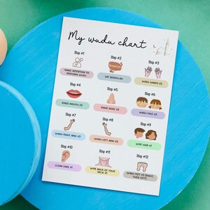 Wudu Poster Step by Step Guide Printable for Kids, Islamic Wall Art ...