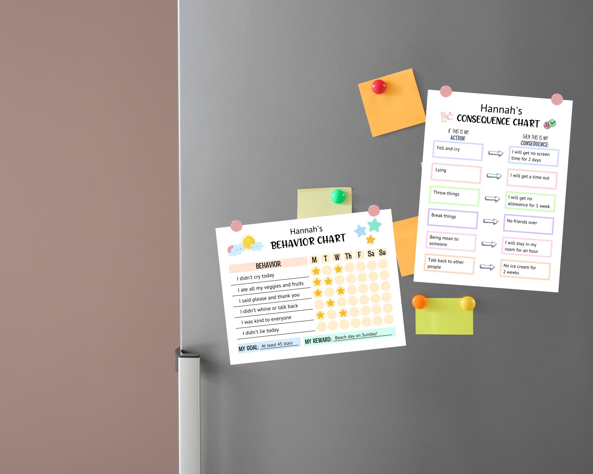 Behavior Consequence Chart Editable Kids ABC Behavior Chart - Etsy