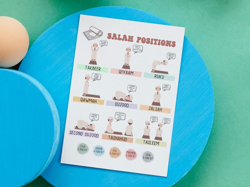 Salah Positions Guide Poster for Muslim Boys Printable, Step by Step ...