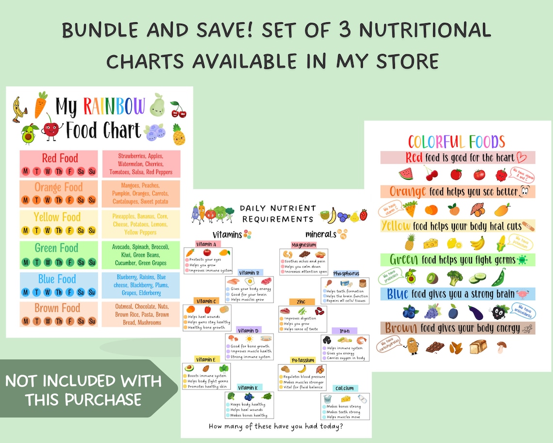 Kids Food Educational Poster Printable Colorful Foods Kids - Etsy
