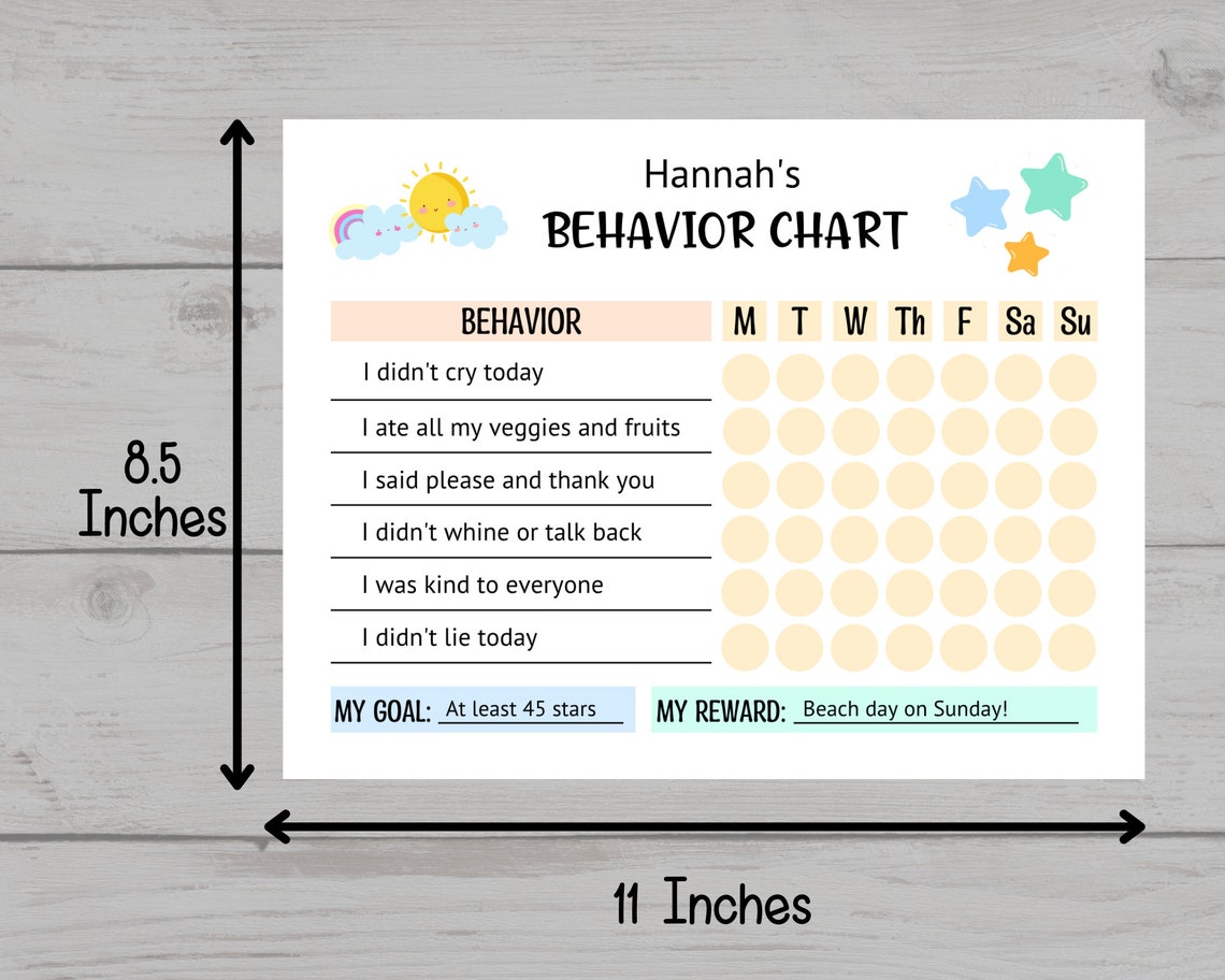 Behavior Consequence Chart Editable Kids ABC Behavior Chart - Etsy