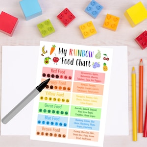 Kids Food Nutrition Chart Printable Bundle Healthy Food - Etsy