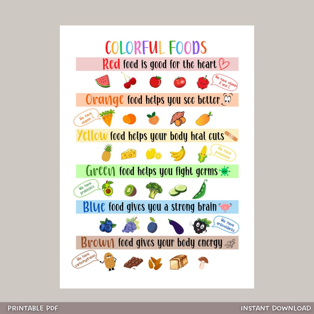 Kids Food Educational Poster Printable, Colorful Foods Kids Nutrition ...