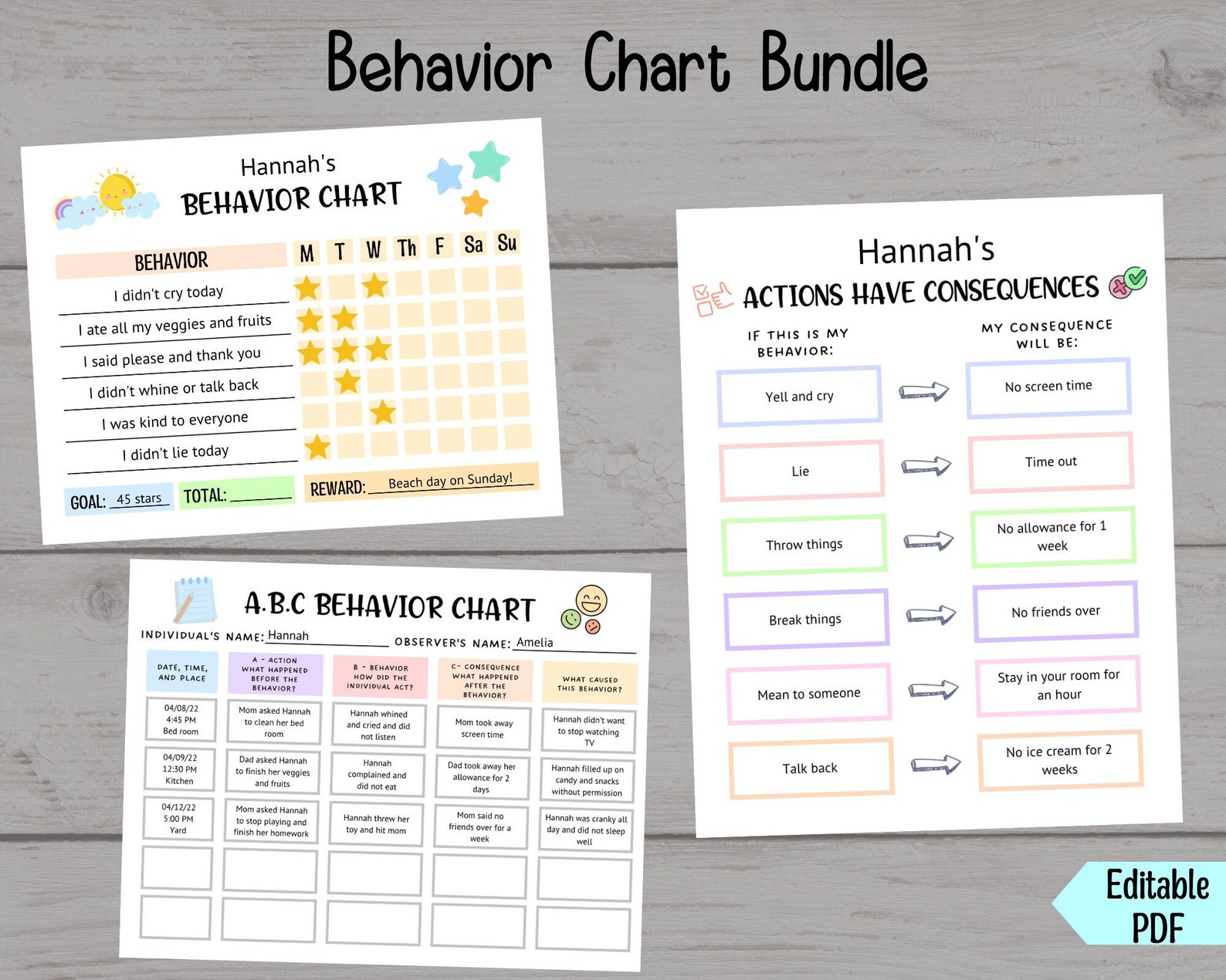 Behavior Consequence Chart Editable Kids ABC Behavior Chart - Etsy