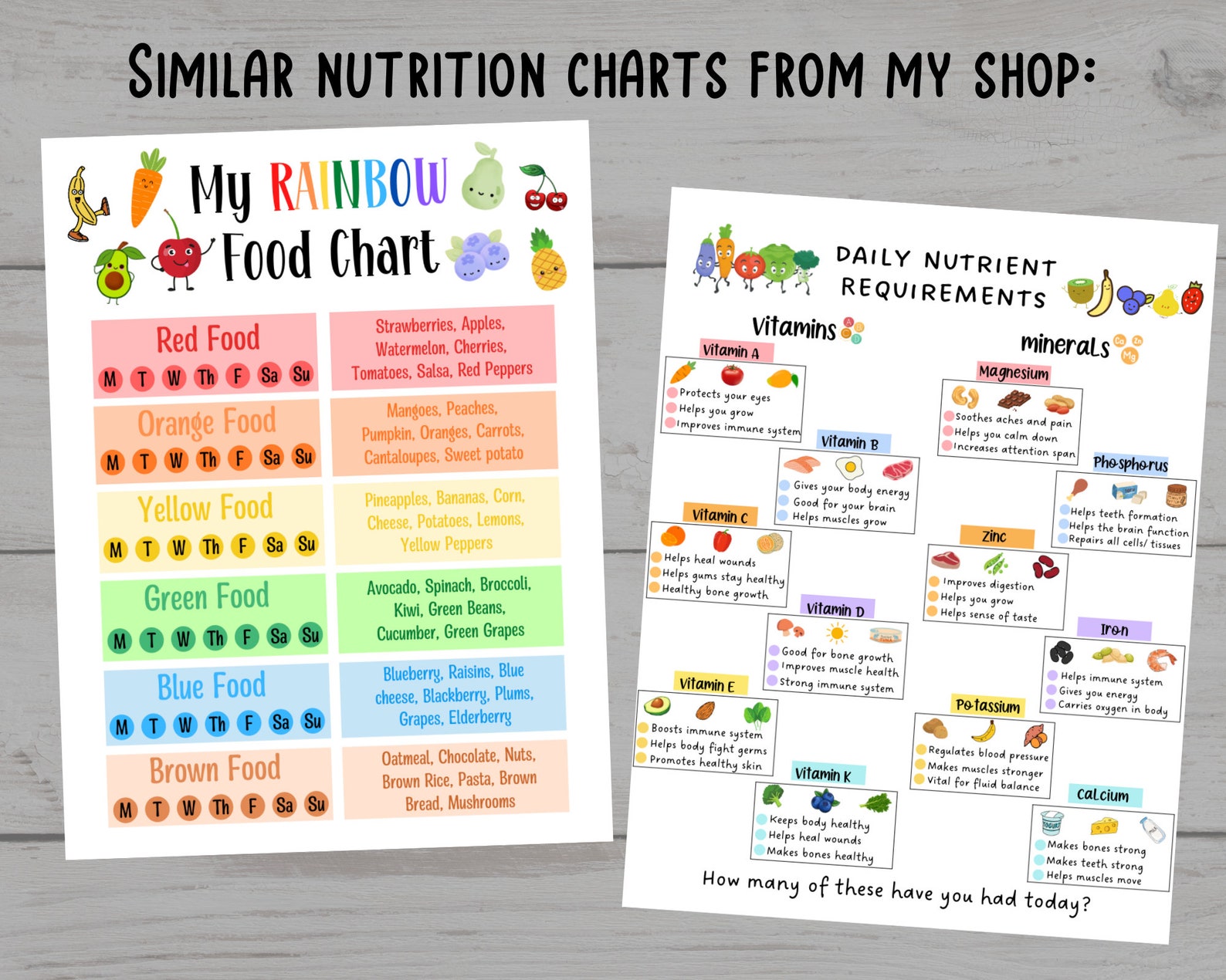 Kids Food Educational Poster Printable, Colorful Foods Kids Nutrition ...