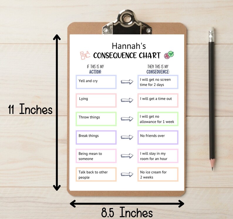 Behavior Consequence Chart Editable Kids ABC Behavior Chart - Etsy