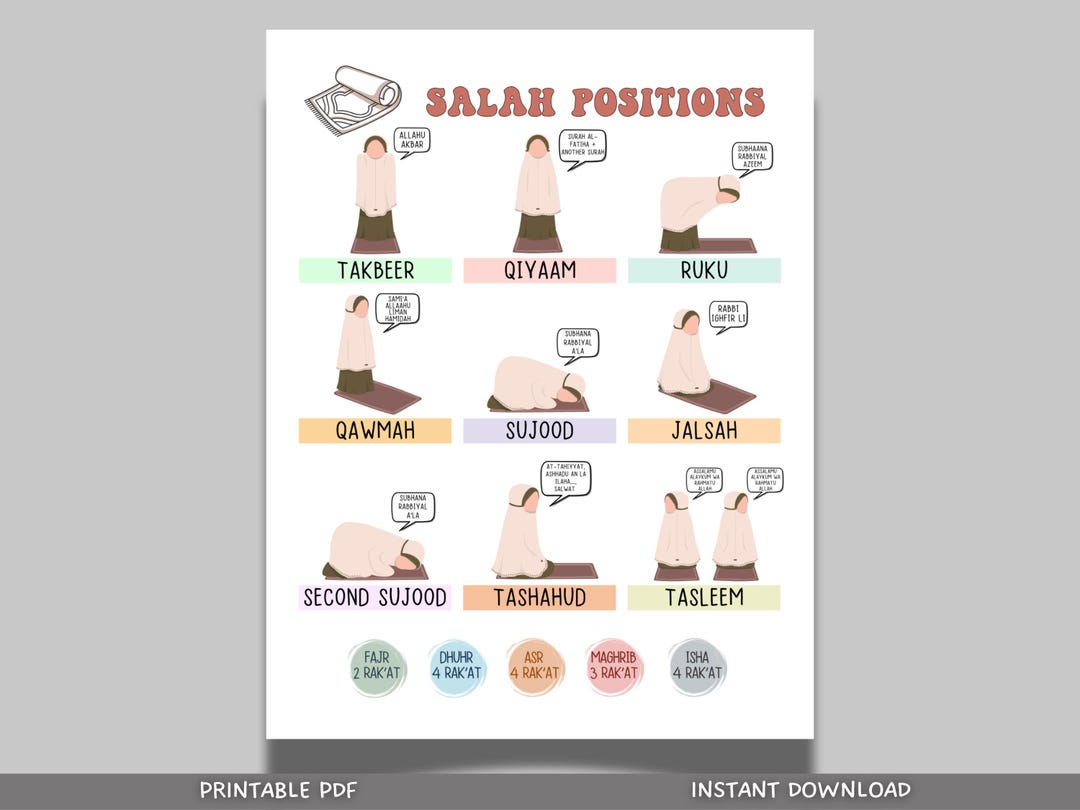 Salah Positions Guide Poster Chart for Muslim Girls Printable Step by ...