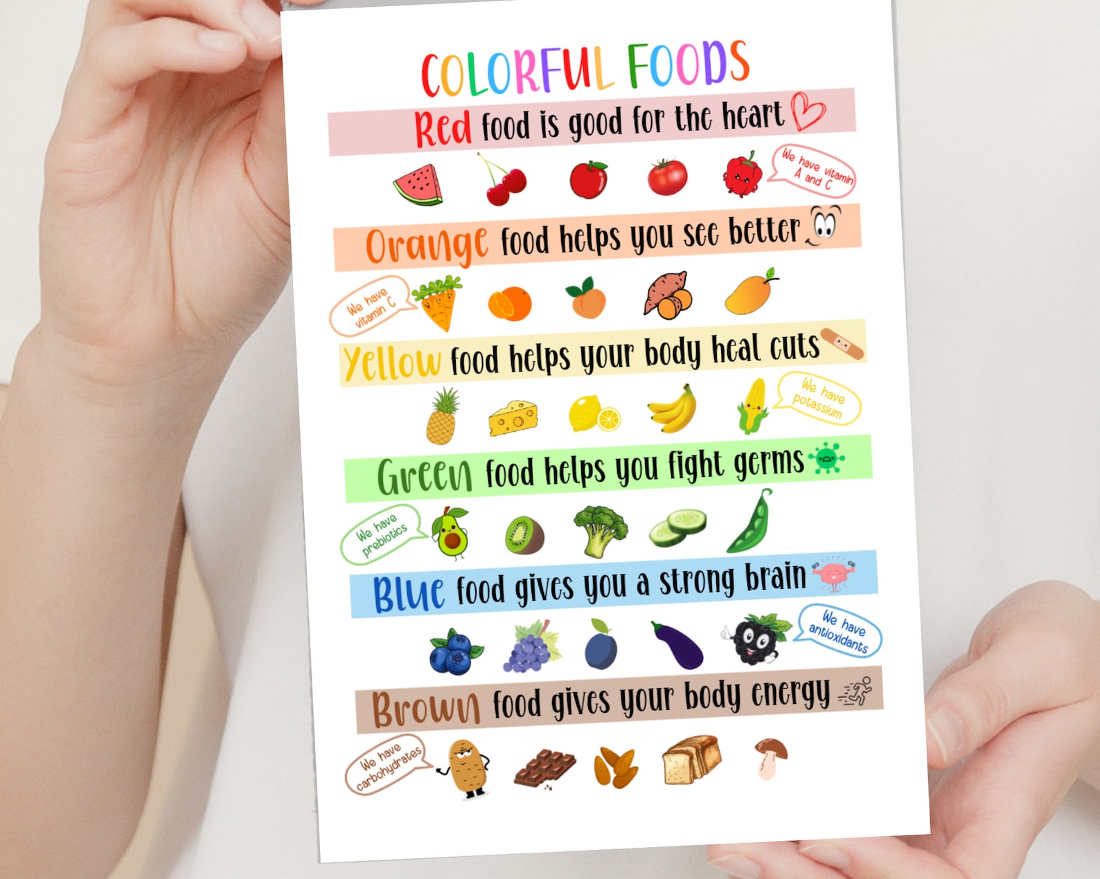 Kids Food Educational Poster Printable Colorful Foods Kids - Etsy UK