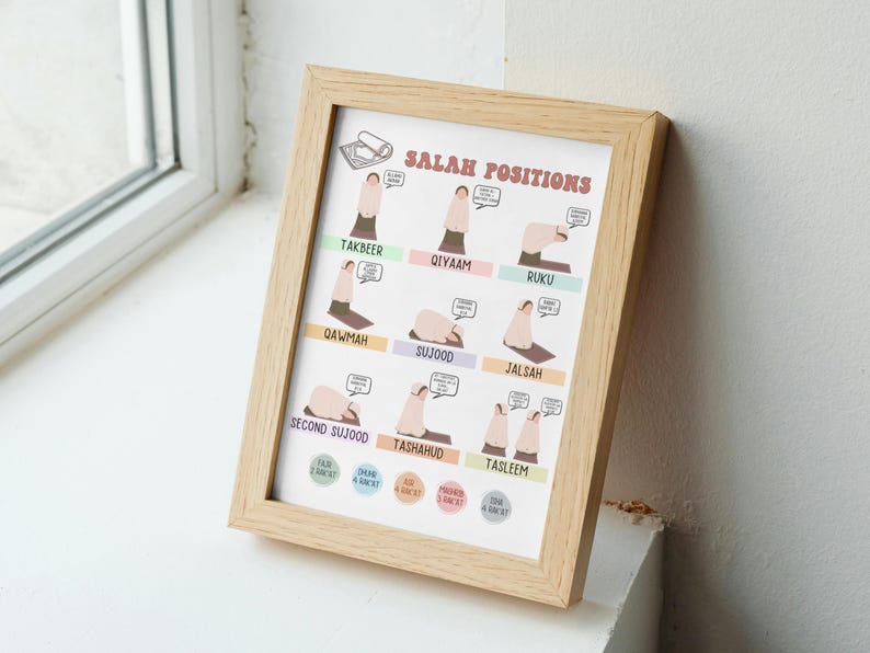 Salah Positions Guide Poster for Muslim Girls Printable Step by Step ...