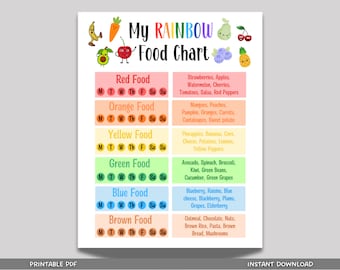 Food Groups for Kids Eat the Rainbow , Kids Nutrition, Healthy Food ...