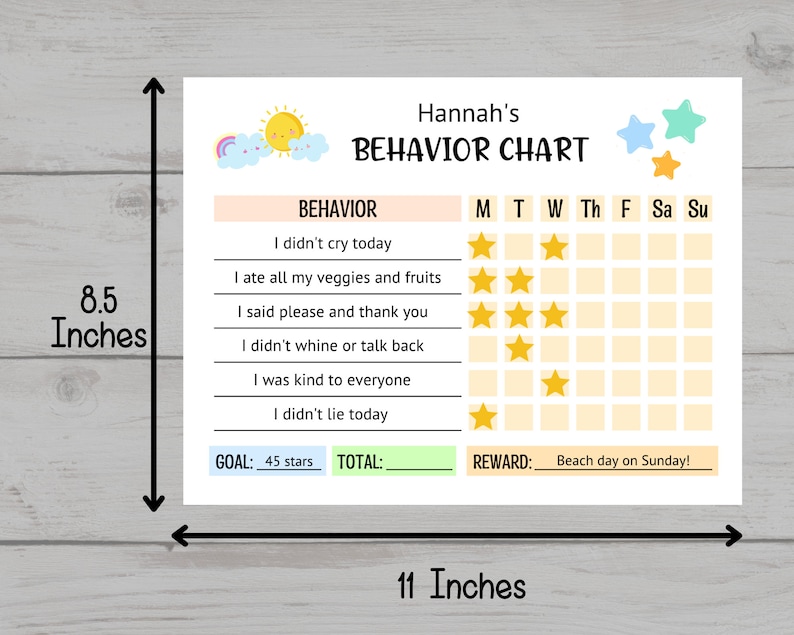 Behavior Consequence Chart Editable Kids ABC Behavior Chart - Etsy