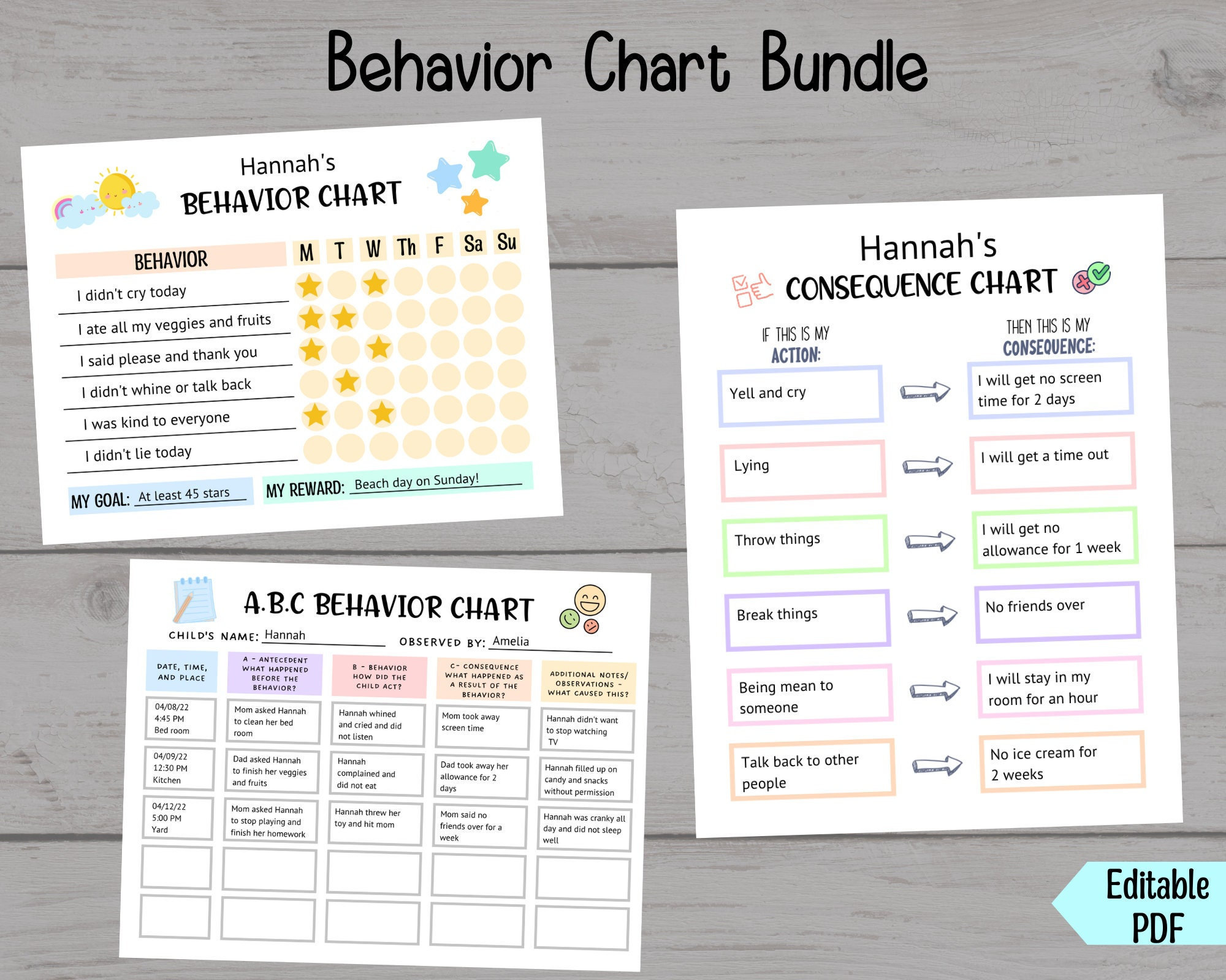 Behavior Consequence Chart Editable Kids ABC Behavior Chart - Etsy