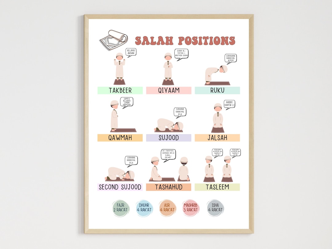 Salah Positions Guide Poster for Muslim Boys Printable, Step by Step ...