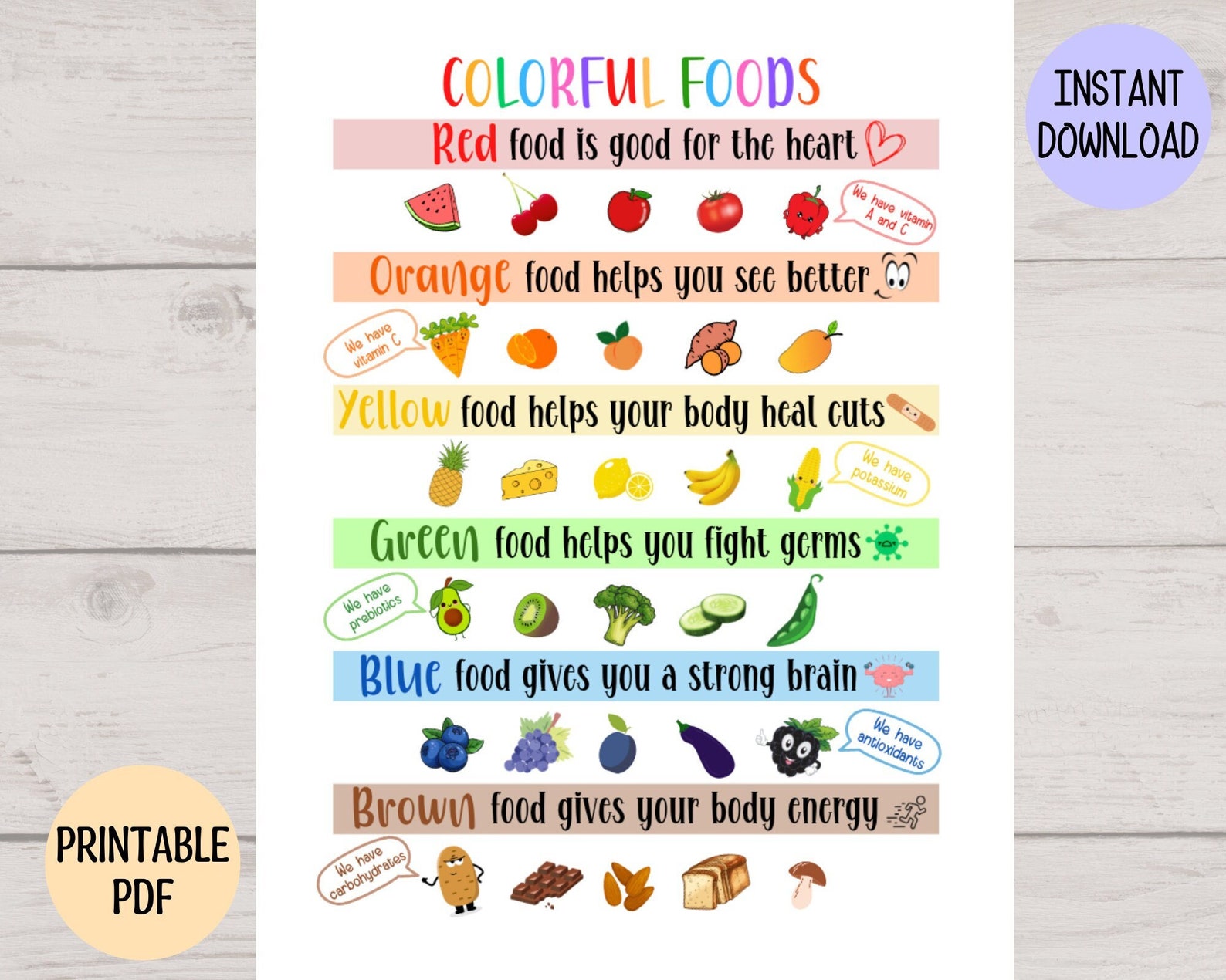 Kids Food Educational Poster Printable Colorful Foods Kids | Etsy
