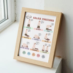 Salah Positions Guide Poster Chart for Muslim Girls Printable Step by ...