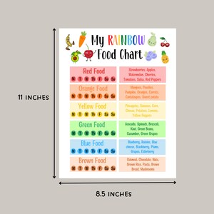Rainbow Food Chart for Kids, Kids Nutrition Chart Healthy Food Tracker ...