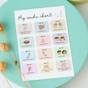 Wudu Poster Chart Step by Step Guide Printable for Kids, Islamic Wall ...