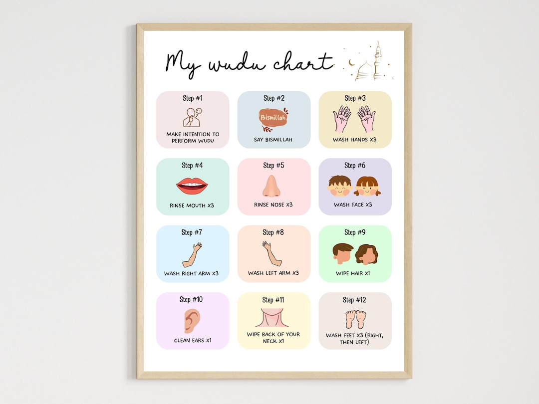 Wudu Poster Chart Step by Step Guide Printable for Kids, Islamic Wall ...