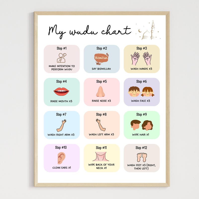 Islamic Ablution Poster - Etsy