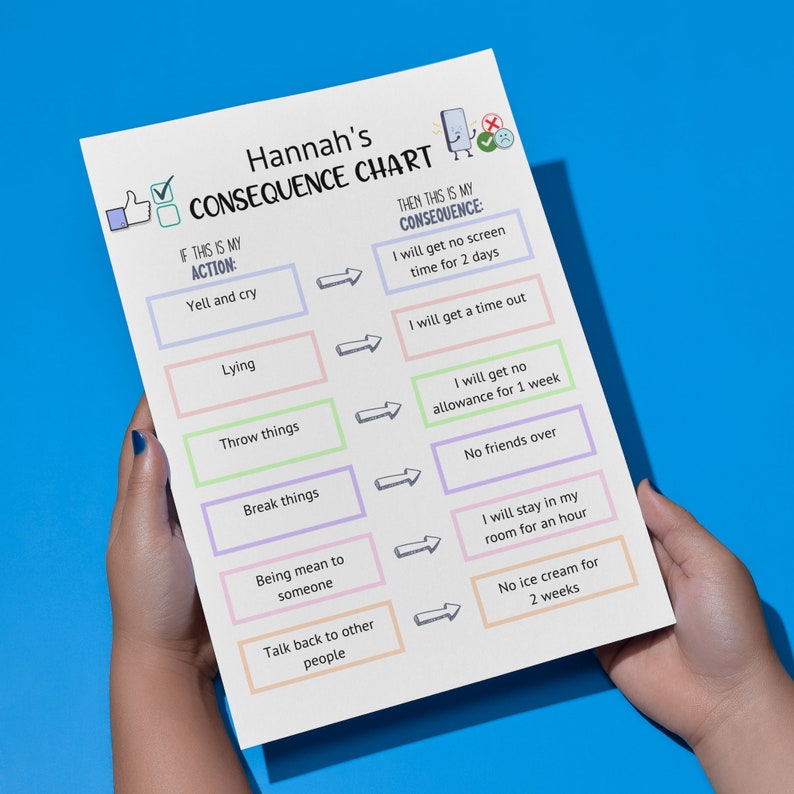 Behavior Consequence Chart Editable, Kids ABC Behavior Chart Printable ...