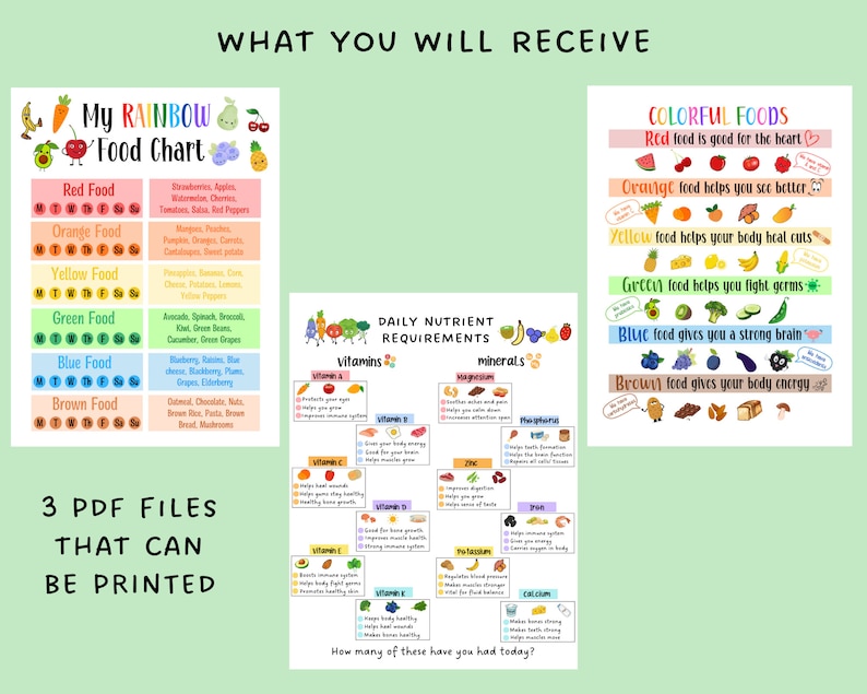 Kids Food Nutrition Chart Printable Bundle Healthy Food - Etsy