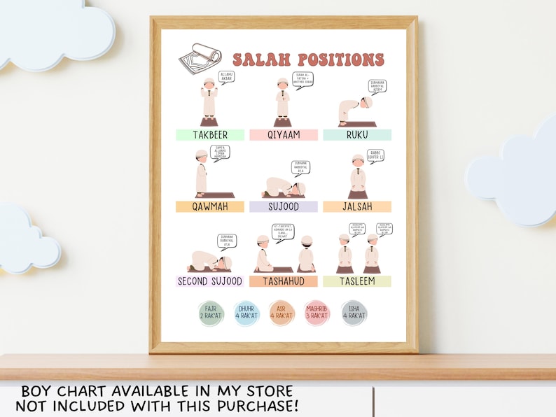 Salah Positions Guide Poster for Muslim Girls Printable Step by Step ...