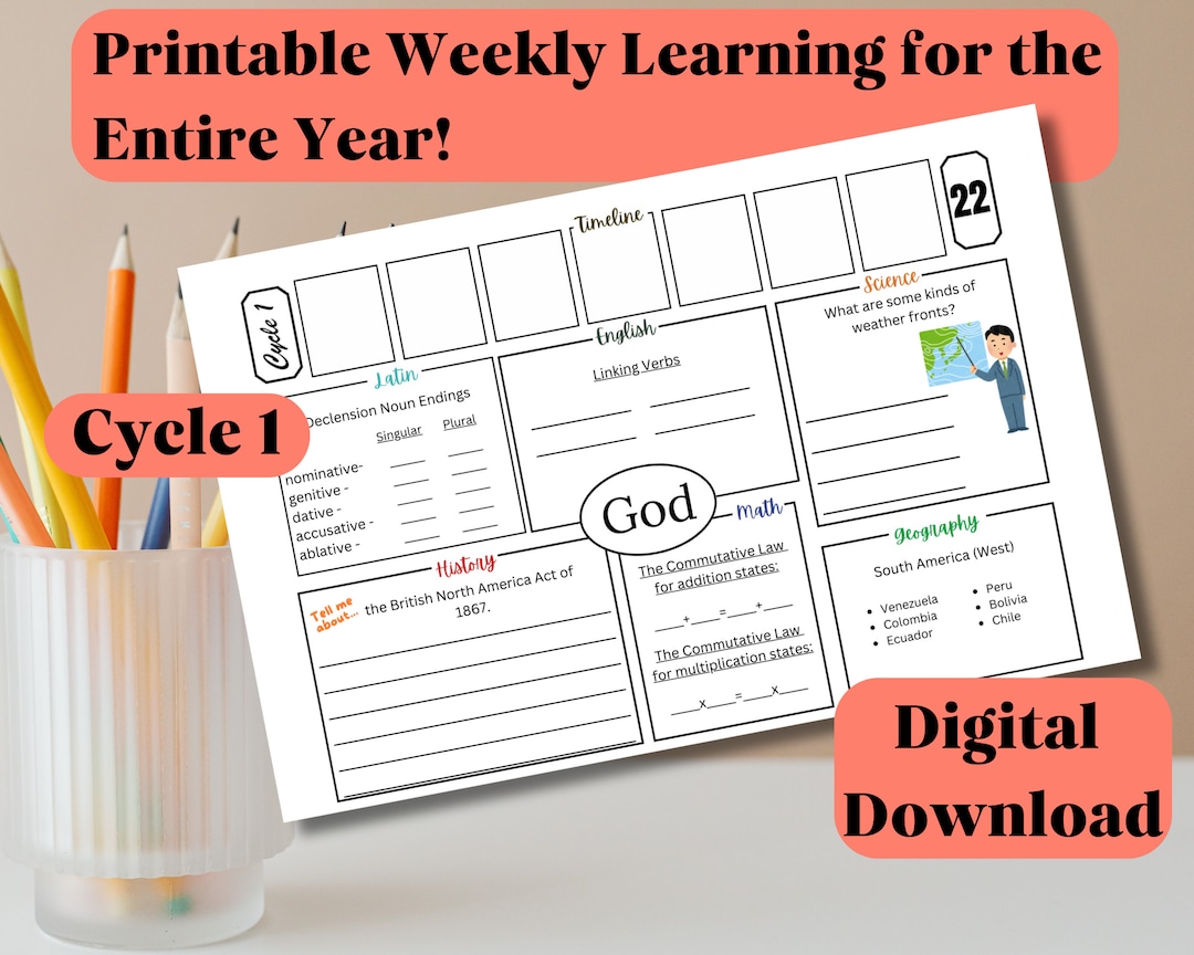 Classical Conversations Cycle 1 Complete Year of Memory Work Fun ...