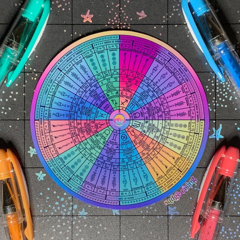 CAPS Thoth Tarot Zodiac Decan Wheel Vinyl Sticker [element] [V3] - Etsy
